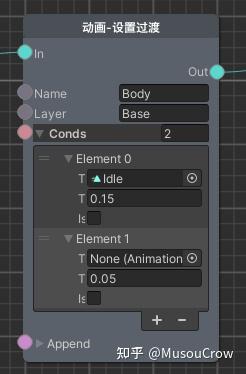 基于Playable API结合蓝图驱动的动画方案 - 知乎