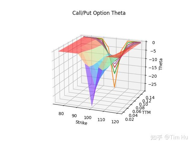 手把手教你期权希腊字母（上） - 知乎