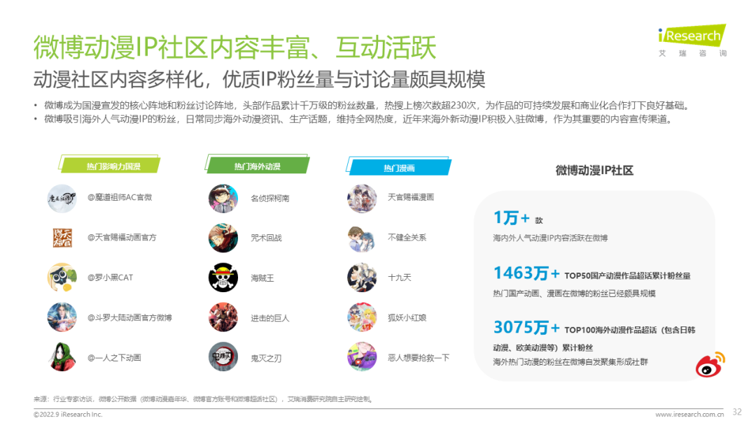 2022年中国社交媒体ACGN内容发展研究报告 - 知乎