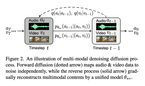 爱可可AI前沿推介(12.29) - 知乎