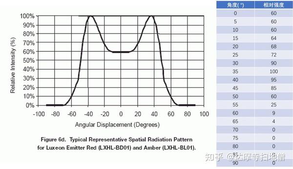 Ansys Zemax | 如何模拟 LED 及其它复杂光源 - 知乎