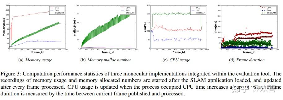 GSLAM——一个通用的SLAM架构和基准 - 知乎