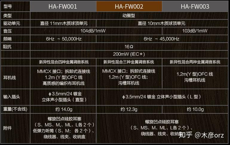 木之韵Ⅳ-JVC FW002入耳耳机测评 - 知乎