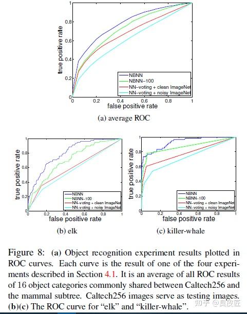 深度学习经典论文分析（十）- ImageNet A Large-Scale Hierarchical Image Database - 知乎