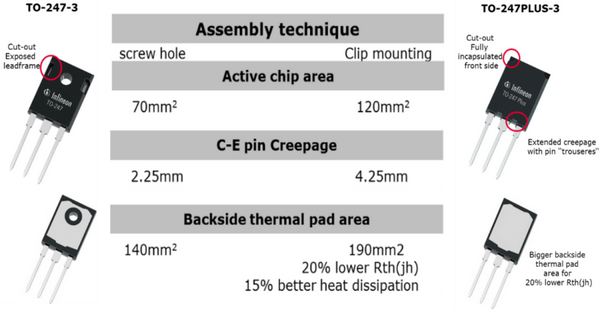 1200V TRENCHSTOP™ IGBT7 H7单管性能分析及其在T型三电平拓扑中的应用 - 知乎
