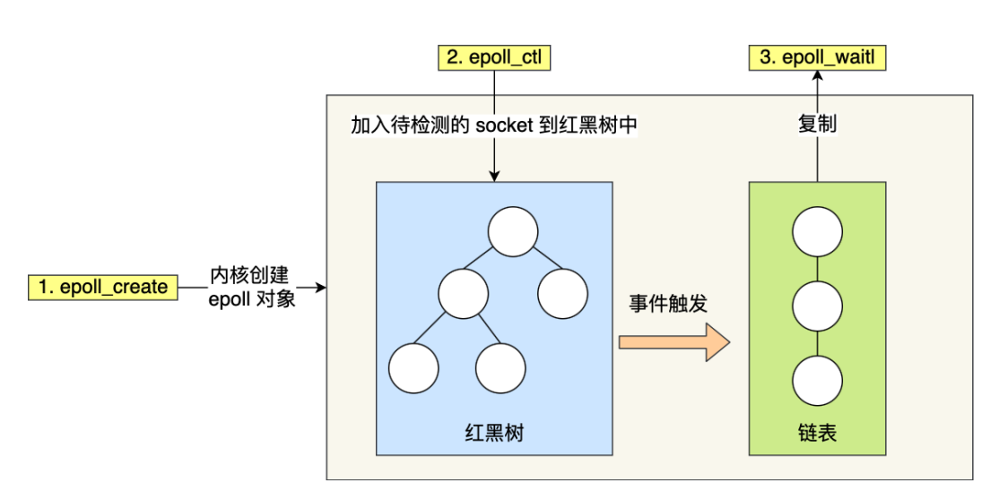 tinywebserver 代码解读 - 知乎
