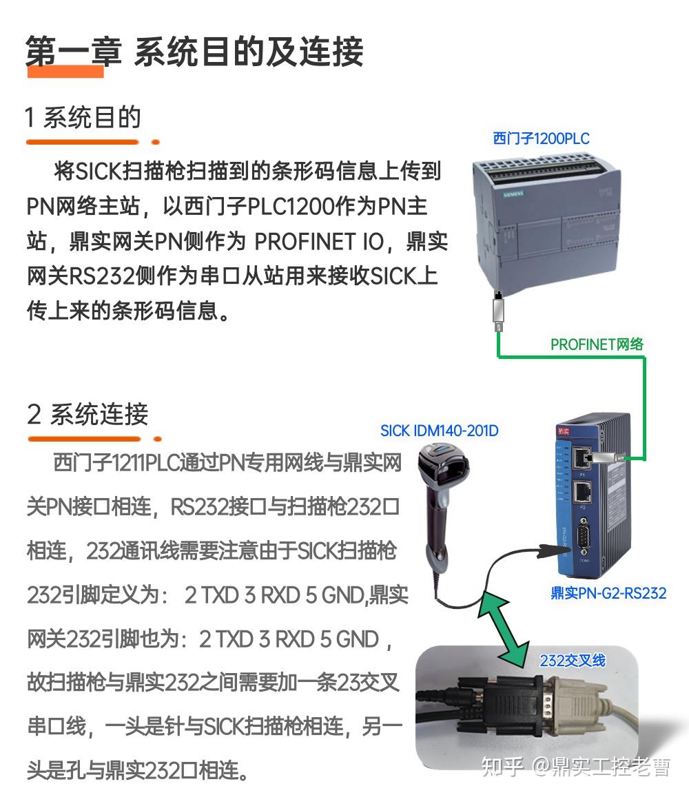 经典案例 | 如何将扫码枪接入PROFINET系统 - 知乎