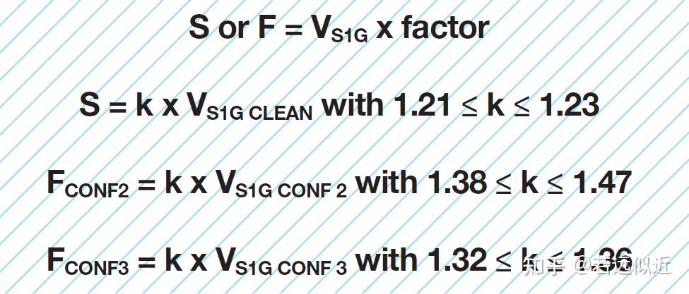 浅谈VREF有关的速度丨飞机的各种速度 - 知乎