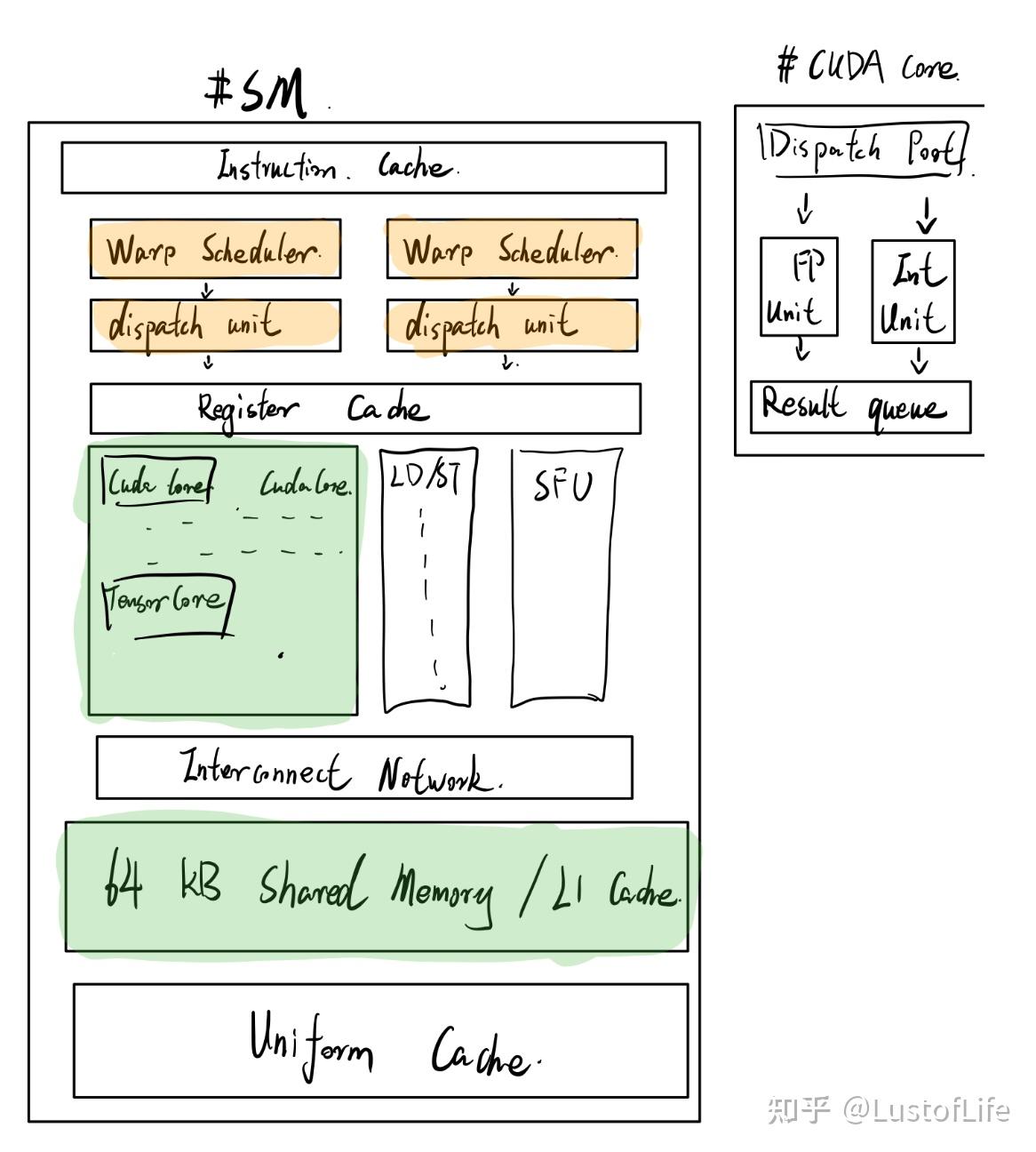 [CUDA_101] 基础硬件知识相关整理 - 知乎