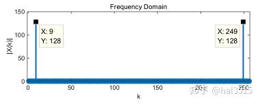 数字信号处理1：完全掌握Matlab中的FFT - 知乎