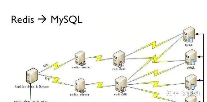 Redis和mysql如何保证数据一致面试可以这样说自己的看法 资讯 信创开放社区