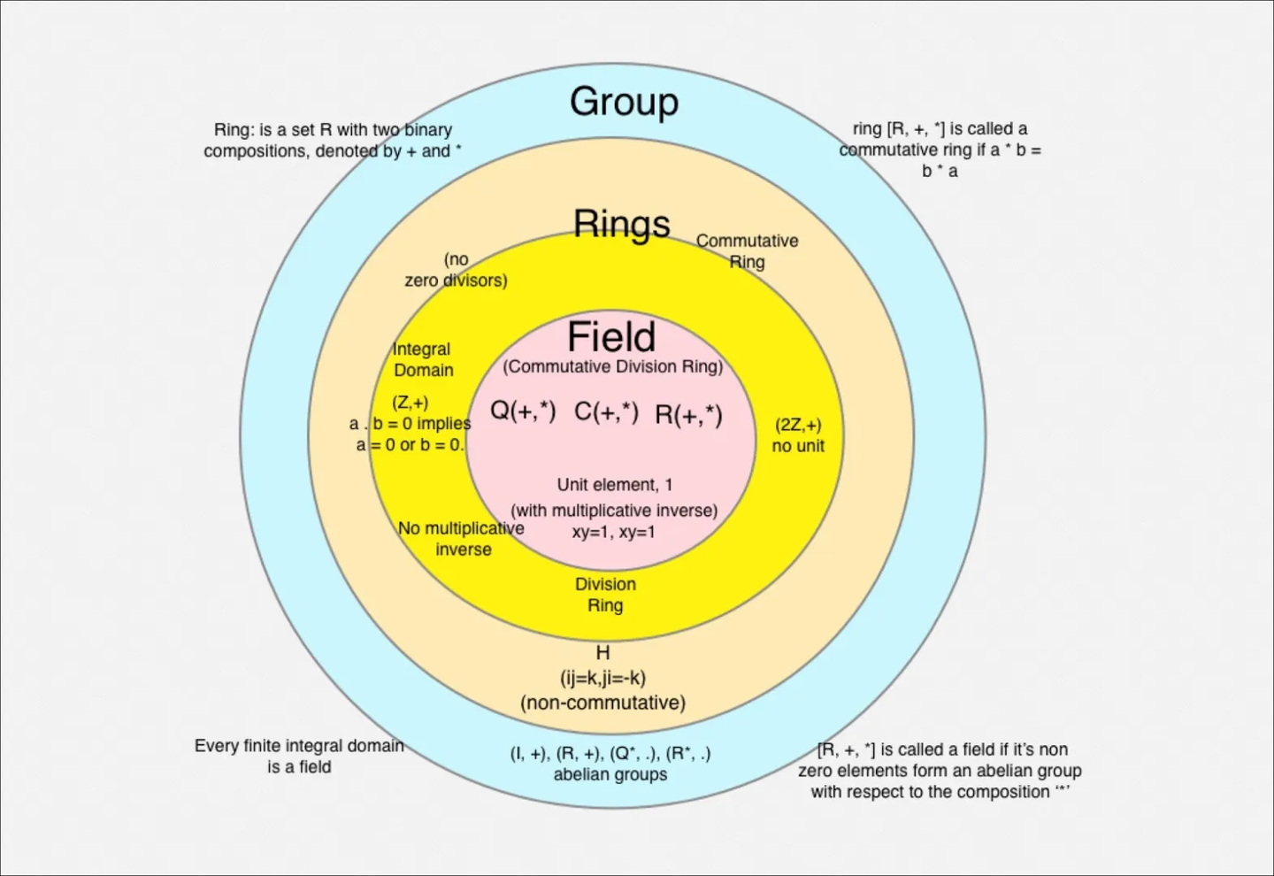 代数闭域 - 知乎