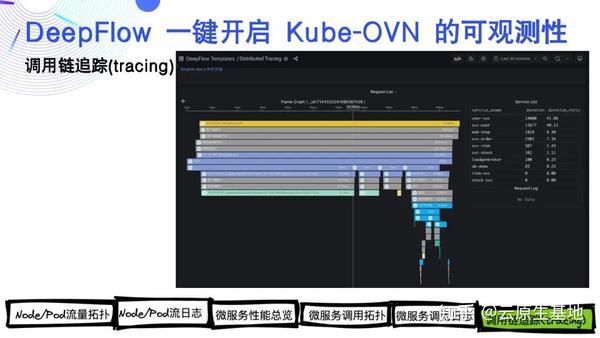 DeepFlow 开启 Kube-OVN CNI Kubernetes 集群的可观测性 - 知乎