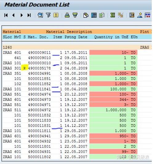 一个物料的SAP之旅 - 知乎
