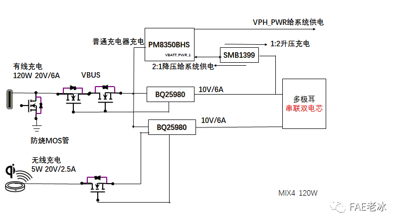 iQOO9 120W充电架构 - 知乎