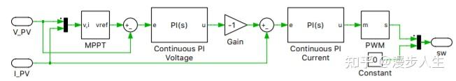 PLECS 应用示例（76）：三相并网光伏逆变器（Three-Phase Grid-Connected PV Inverter） - 知乎