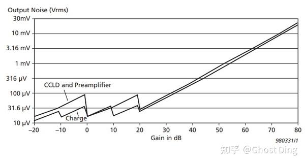 减少音频记录系统的噪声 - 知乎
