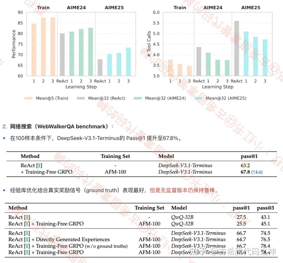 清华学长解读｜Training-Free GRPO是啥？ - 知乎