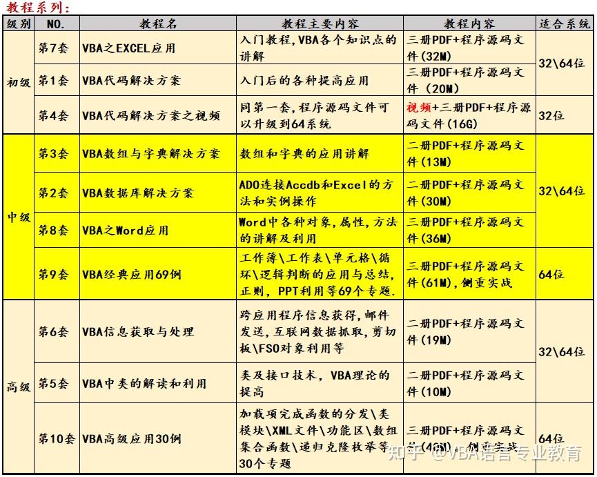 VBA学习方法---理解Private和Sub的含义 - 知乎