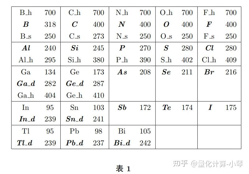 VASP计算 VASP程序的主要输入文件POTCAR - 知乎