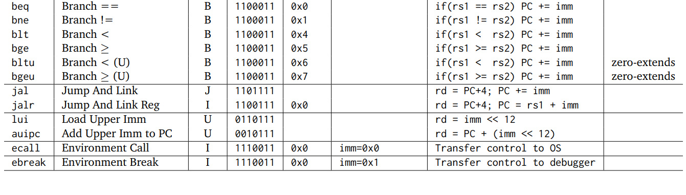 基于RISC-V架构-单周期CPU - 知乎