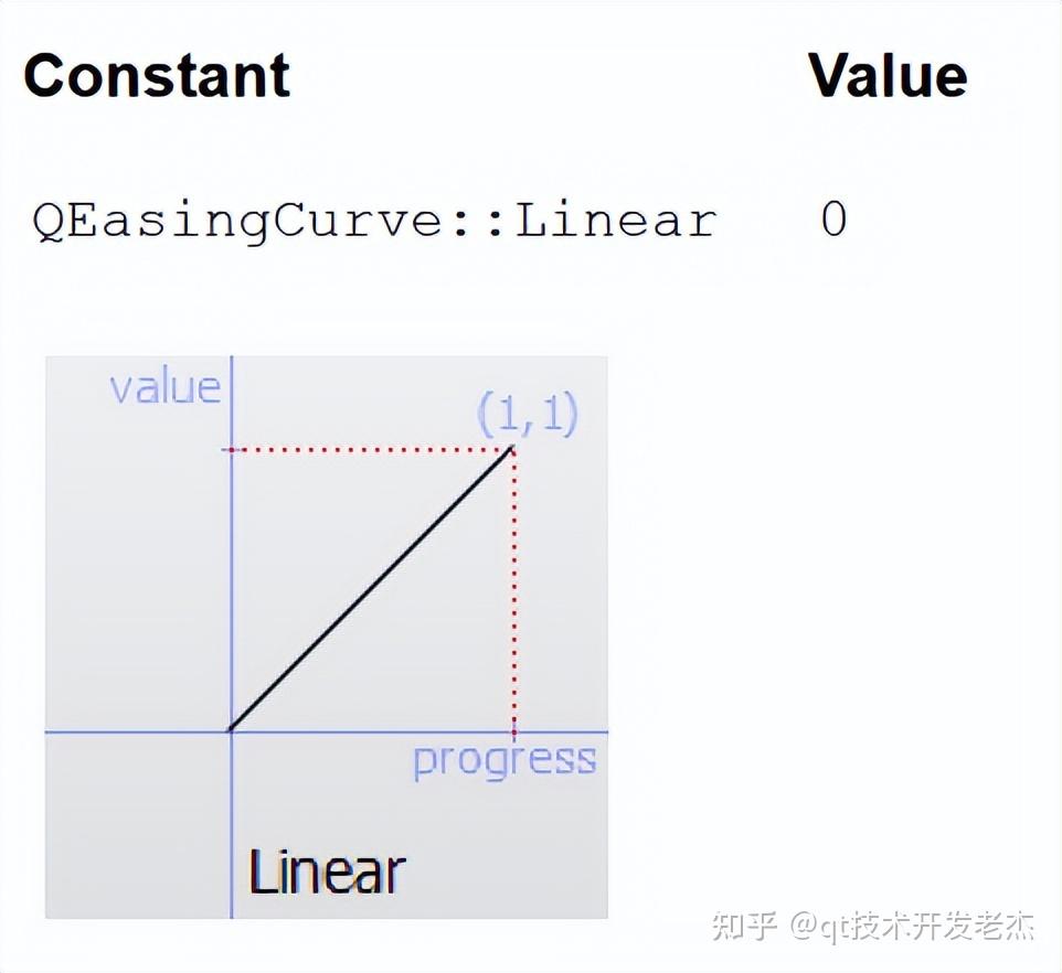 Qt界面设计——侧边栏隐藏和滑出 - 知乎