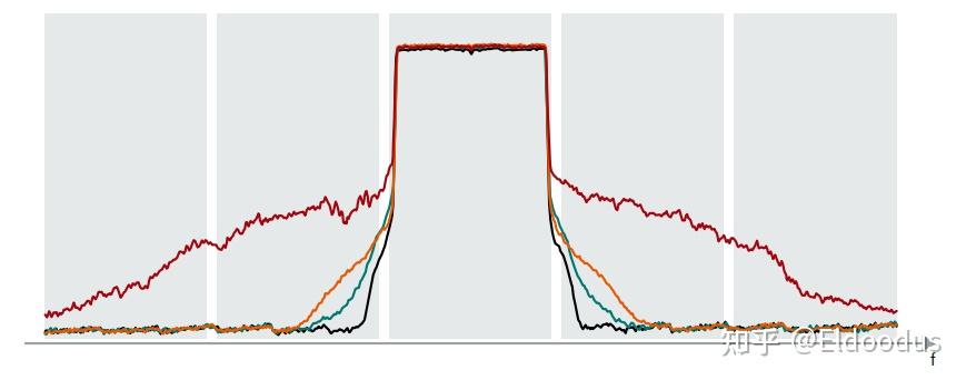 相位噪声（Phase Noise） - 知乎