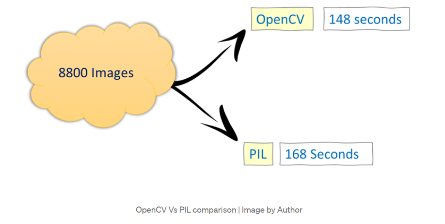 OpenCV/pillow(PIL)/matplotlib/skimage - 知乎