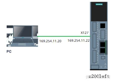 西门子使用Webserver调试S200 - 知乎