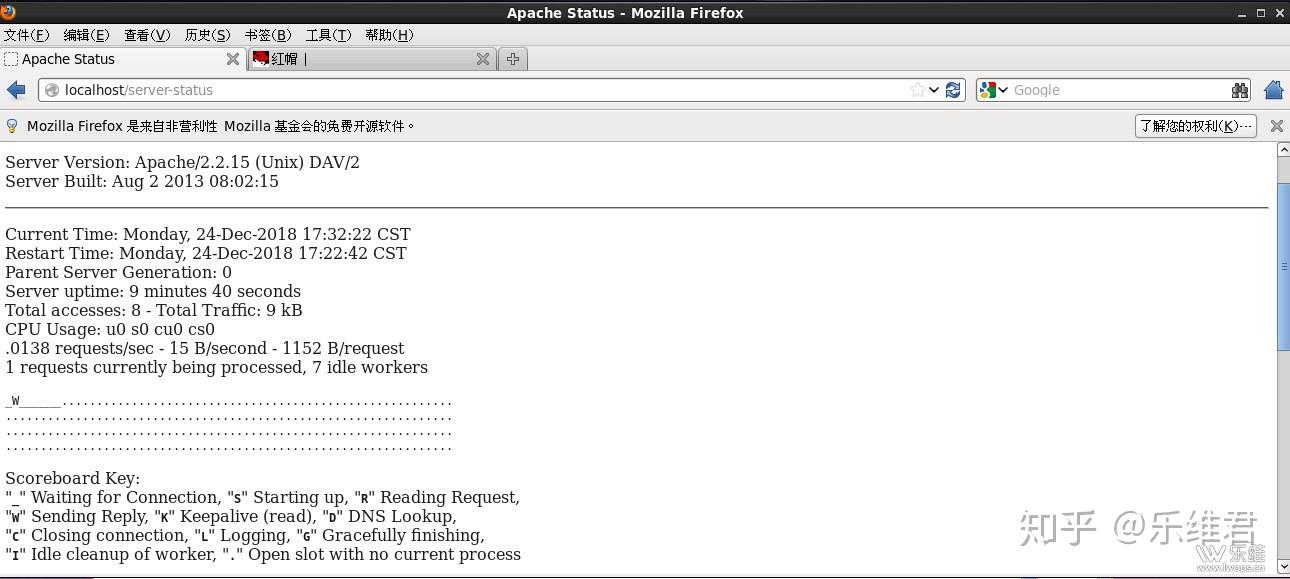 使用Zabbix监控Apache服务 - 知乎