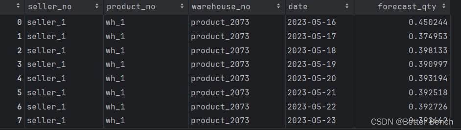 【2023Mathorcup大数据】B题 电商零售商家需求预测及库存优化问题 python代码解析 - 知乎