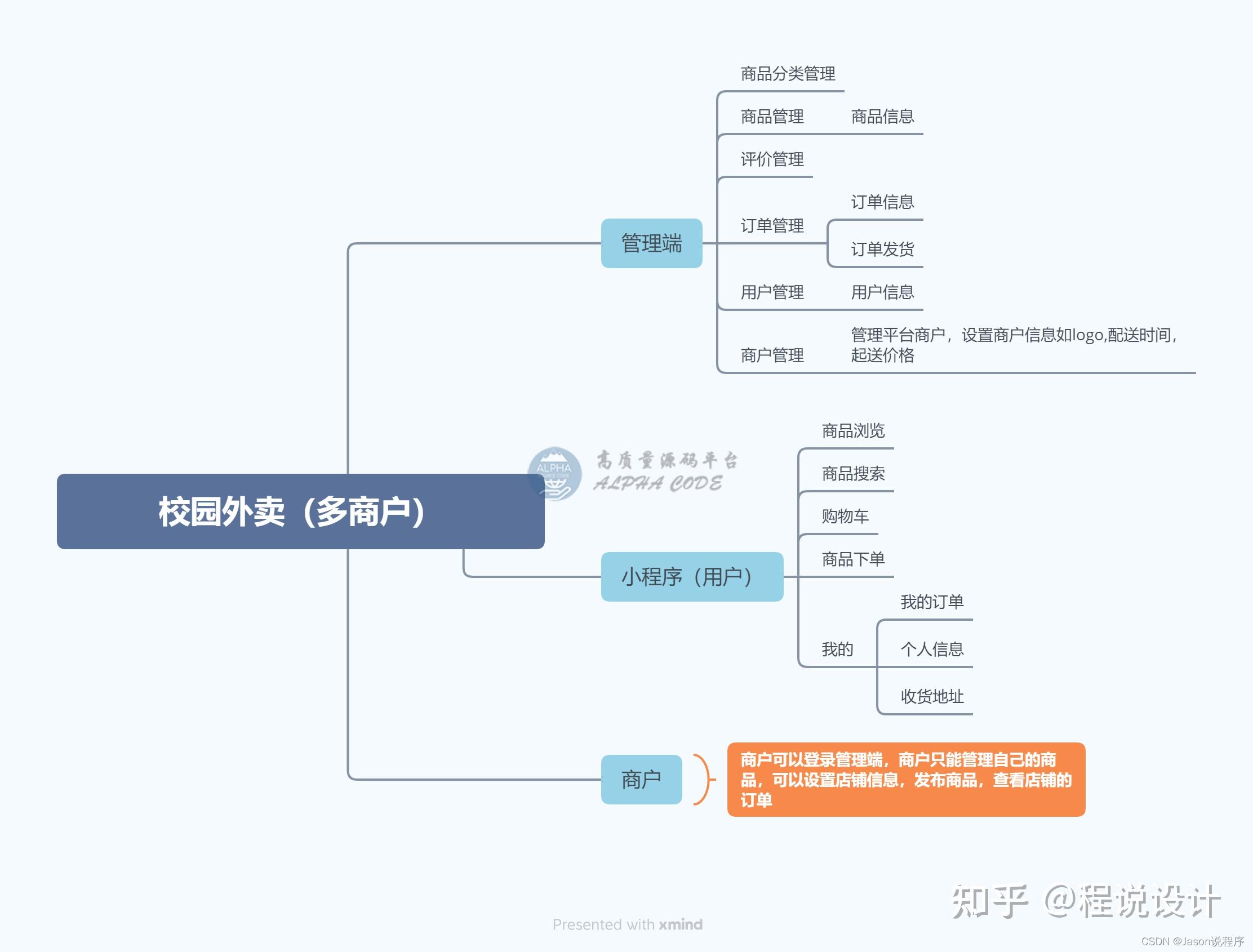 基于微信小程序的校园点餐系统项目源码 知乎