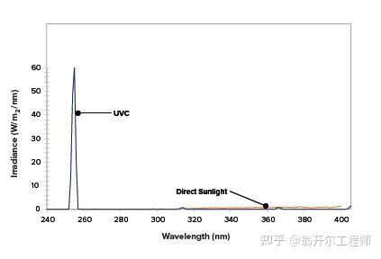 UVC老化详解 - 知乎