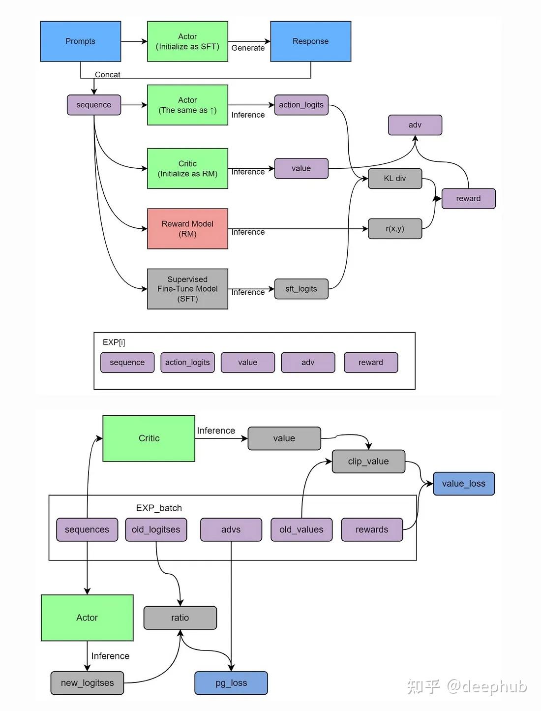 使用Panda-Gym的机器臂模拟进行Deep Q-learning强化学习 - 知乎