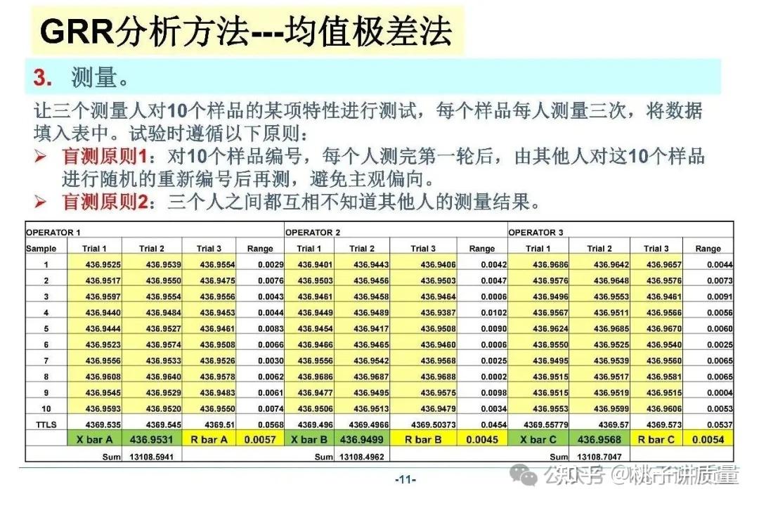 【MSA系列】GRR分析的三种常用方法、分析流程、计算过程 - 知乎