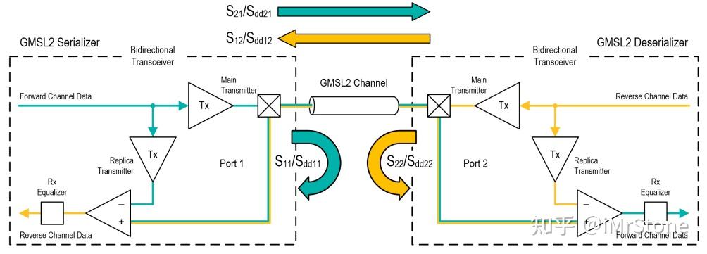 GMSL GUI：通过 EOM/眼图 和 Link Margin 评估 GMSL 链路性能 - 知乎