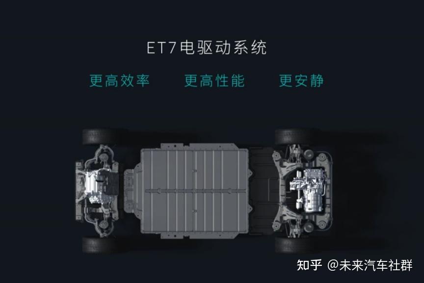 曾澍湘：蔚来ET7碳化硅电驱总成比友商至少早半年或一年 - 知乎