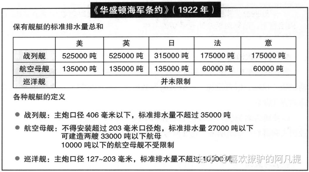 编号01：基本常识篇01:海军基础知识：军舰的基本定义、存在意义、大小、标准化分类、防护及动力 - 知乎