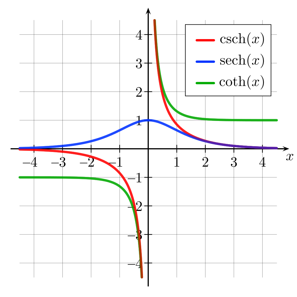 《复变函数》2复数与三角函数的一些简单性质 - 知乎