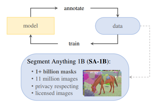 被称为计算机视觉新里程碑的SAM模型到底是什么？ - 知乎