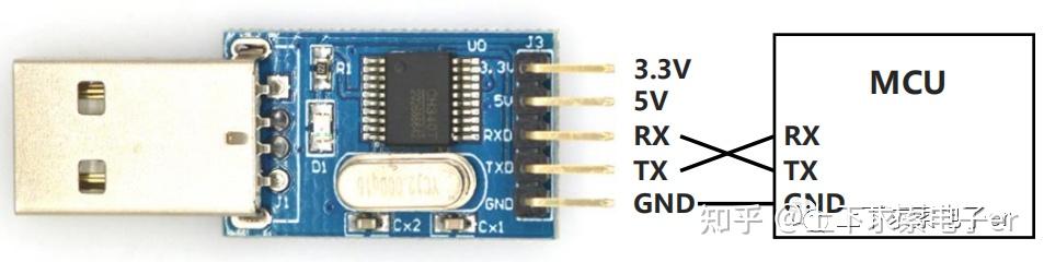 STM32基础：串口通信-轮询方式 - 知乎
