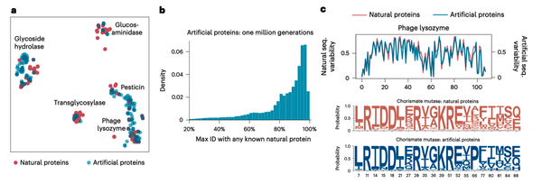 生物界ChatGPT？ProGen，超越自然的存在？ - 知乎