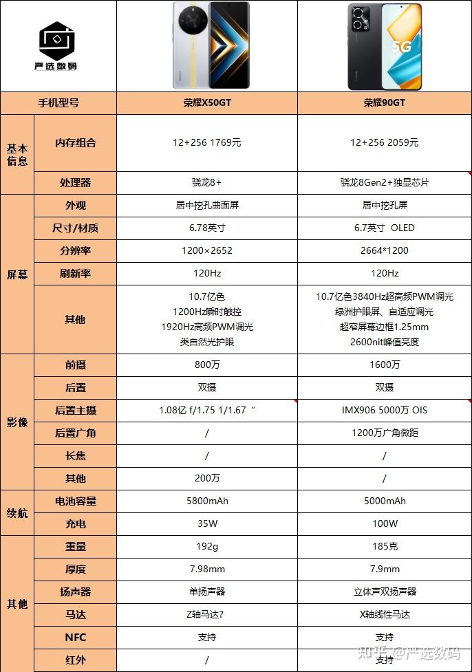 荣耀X50GT和荣耀90GT该怎么选？ - 知乎
