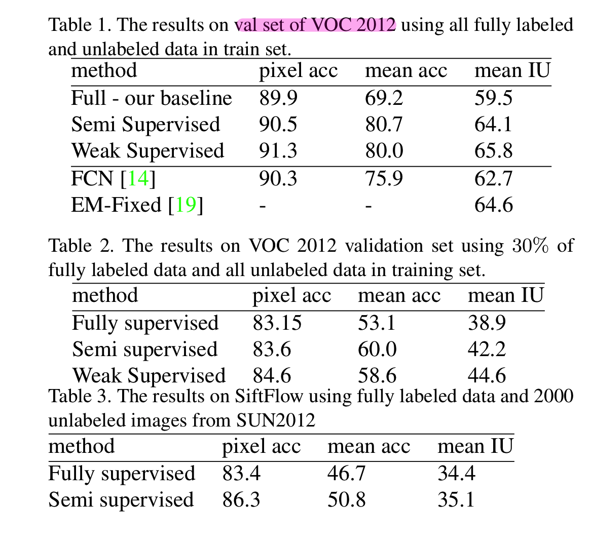Image-Level 弱监督图像语义分割汇总简析 - 知乎