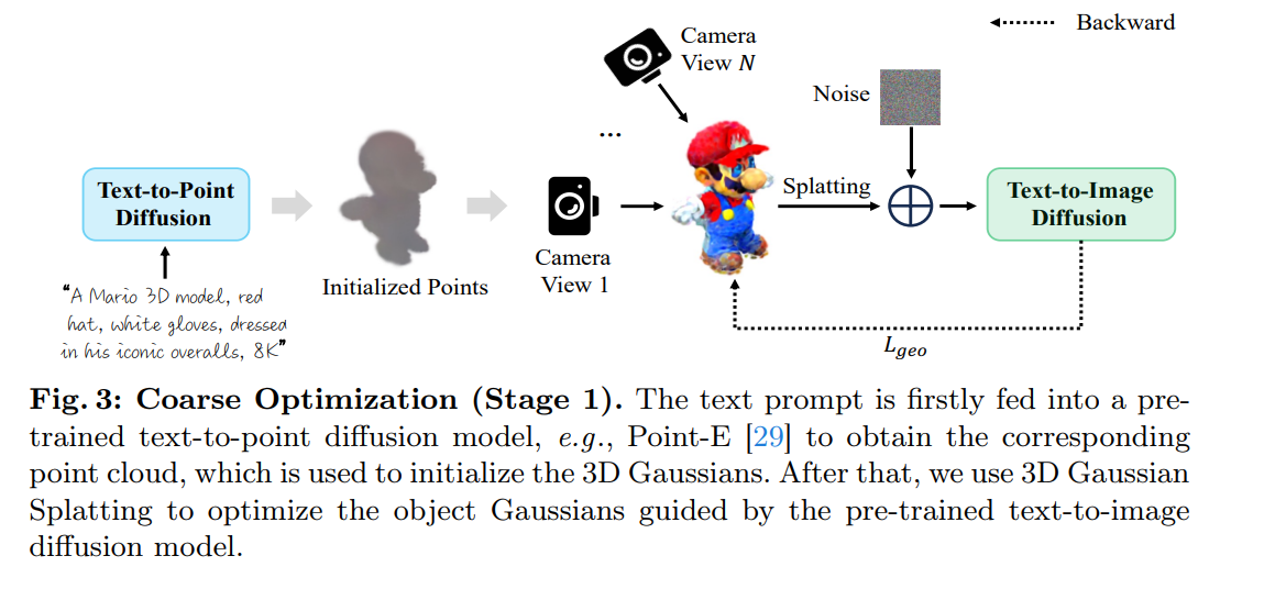 NeRF/3DGS&Beyond 03.28(REFRAME、NeP、2DGS、DN-Splatter、GSDF、LatentSplat、BAGS、Spike-NeRF、CVT-xRF等) - 知乎