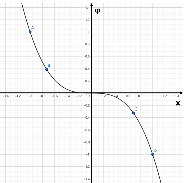 高中物理必修三·静电场中三类物理量的比较&三类图像问题 - 知乎