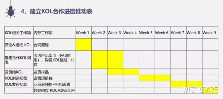 KOL营销合作指南（超详细版） - 知乎