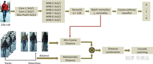 基于深度学习的视觉目标跟踪方法介绍 - 知乎
