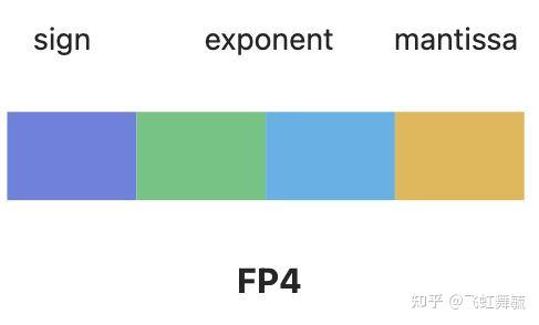 大模型高效微调-QLoRA原理介绍 - 知乎