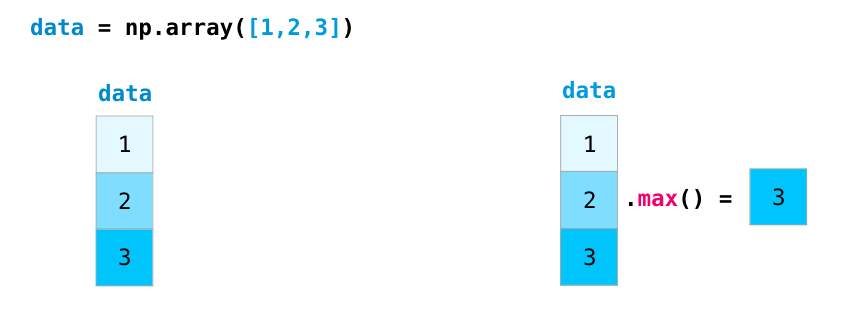 可视化图解python科学计算包numpy 知乎